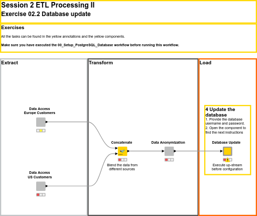 02.2_Database_update — NodePit